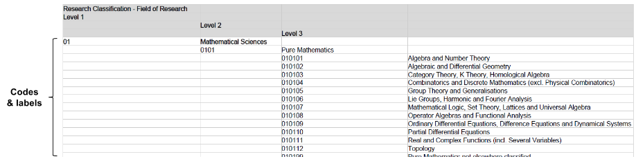 Transform & ingest a vocabulary [Spreadsheet/CSV format]
